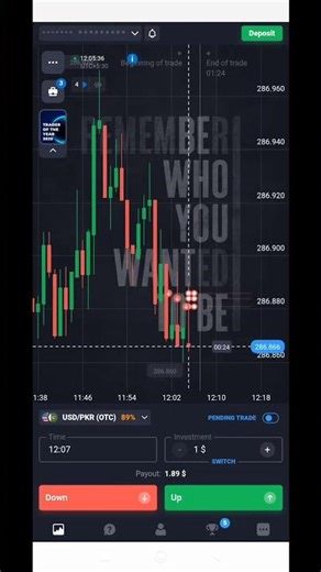 Binary Trading Chart Reaction | Shorts