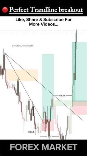 🔴15 Minute Trandline breakout strategy On SMC Trading |FOREX TRADING|SMC| #trading #shorts