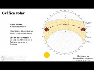 Solar Chart (Part 1) - General Parameters