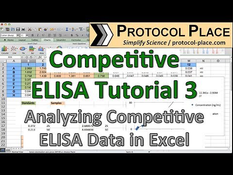 Competitive ELISA Tutorial 3: Analyzing Typical Competitive ELISA Data in Excel