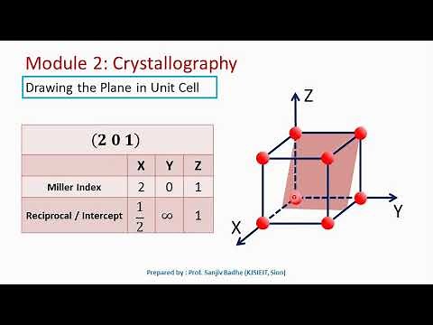 How to draw lattice planes inside cubic unit cell?