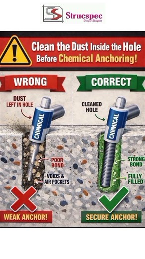 Shallow Anchor Bolts Create Structural Failure. Check this BEFORE you proceed! #construction
