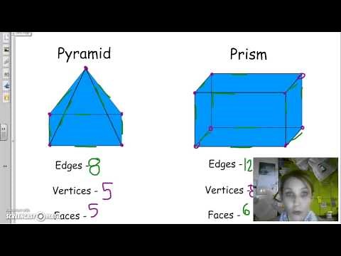 3D objects - Edges, Vertices, Faces and Bases