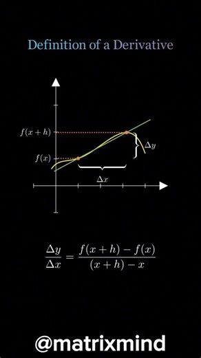 “What is a Derivative? Explained with Graphs”🧠🧠#maths #derivatives #geometry #method #matrixmind