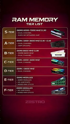 🔥 RAM Memory Tier List (2025) – DDR3 vs DDR4 vs DDR5 Performance Guide