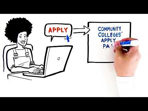 How to Apply to College at Coastline!
