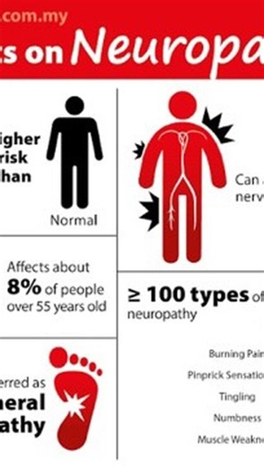 Derek Henderson | Neuropathy isn’t just nerve damage… sometimes it’s a metabolic fire burning under the surface. High insulin doesn’t just affect blood... | Instagram