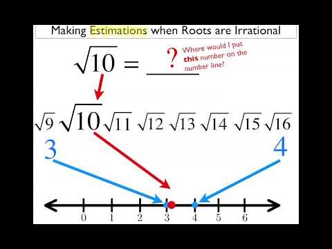 Estimating Irrational Numbers