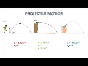 How To Solve Any Projectile Motion Question In A Level Physics