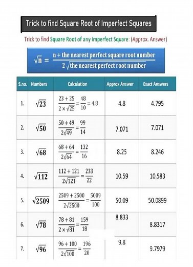 Trick to find square root of the numbers #squareroot #mathematics