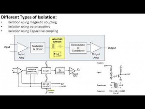 Signal Isolation Techniques
