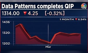 Data Patterns says Nippon and Axis were the large participants in the Rs 500 crore QIP - CNBC TV18