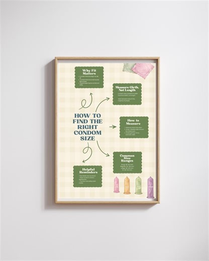 Health Class Condom Size Guide | Printable Condom Fit Chart for Teens & Adults - Etsy UK