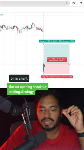 Rahul Kumar | Morning session is best for volatility, trading strategy to use for false breakouts #priceactiontrading #tradingstrategy #trader #scalper... | Instagram
