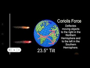 Understanding Coriolis Force | How It Deflects Meteoroids to the Poles and Protects Earth