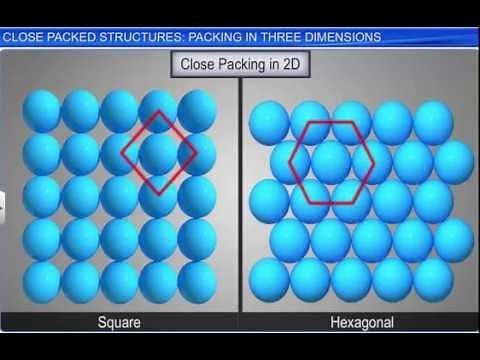 CBSE Class 12 Chemistry, The Solid State – 9, Clove Packed Structures: Packing in Three Dimensions