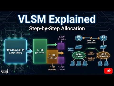 VLSM Explained with Full Problem | Step-by-Step Subnet Allocation