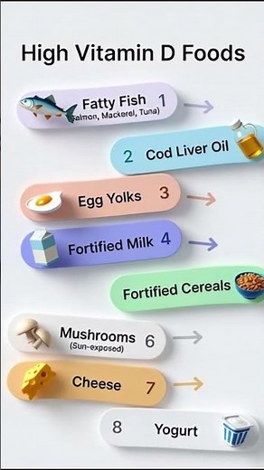 Top High Vitamin D Foods – Simple Flow Chart for Better Health