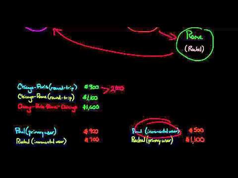 Shapley Value Cost Allocation Method