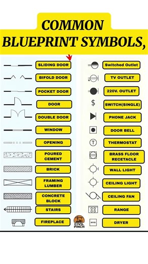 Common Blueprint Symbols || house drowing symbols #shorts #civilengineering #homedesign