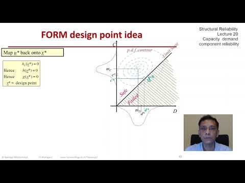STRUCTURAL RELIABILITY Lecture 20 module 06: FORM Design Point Idea