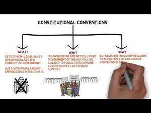 Public Law - Chapter 6: Constitutional Conventions (Degree - Year 1)