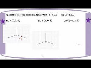 # Grade 12 Math (ch 4) 4.1 Vectors in Three Dimensions