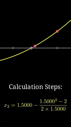 Newton's Secret to Finding Roots Fast #shorts #maths #calculus #stem #mathhacks #education