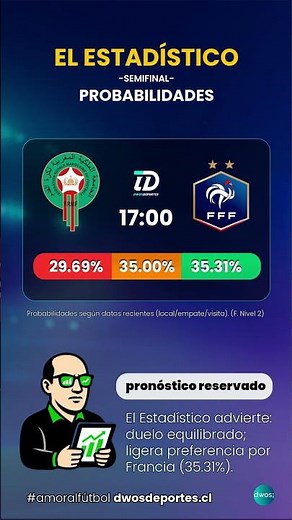 El Estadístico Informa Marruecos vs Francia Mundial Sub 20