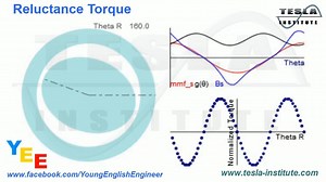 Reluctance Torque | TESLA Institute - Electrical Engineering, Electronics, Automation School