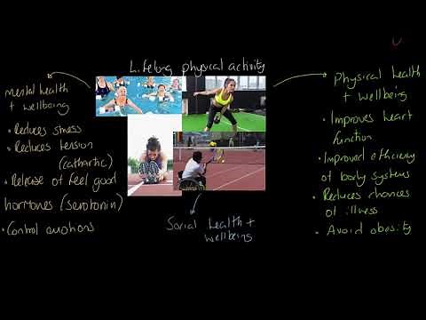 AQA GCSE PE: Health and Wellbeing