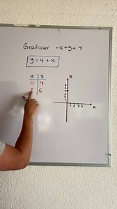 336K views · 10K reactions | Aprende a graficar con #MateYisus 朗 | Profe Jesús Grajeda Rosas | Facebook