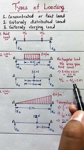 Types of Loading | Point Load | UDL | UVL | @Abhishek Lectures #shorts