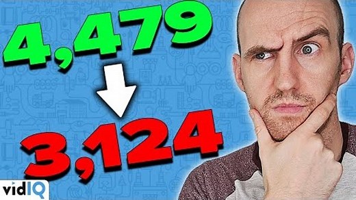 Major 4000 Watch Hours Update From YouTube! [Monetization News]