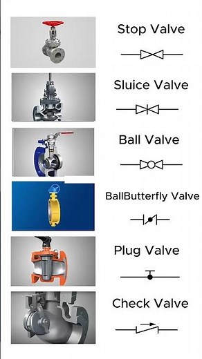 Top 6 Valve Types