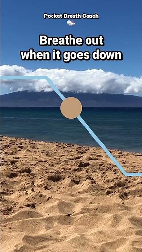 4-4-6-2 Breathing for Parasympathetic Response