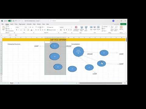 What is Enterprise Structure in SAP ? SAP FICO S4HANA Tutorial #saps4hanafinance #sap