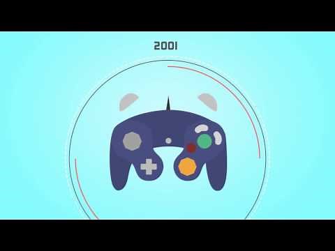 Evolution of Nintendo Controllers