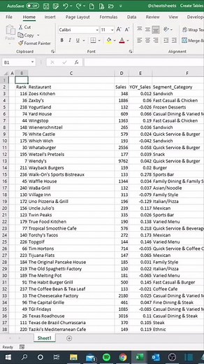 Ctrl T #excel #exceltips #exceltricks #exceltutorial #exceltraining | LEARN MORE