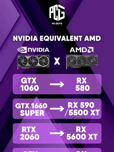 NVIDIA vs AMD GPU Comparison Guide for Gamers