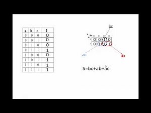 simplification des fonctions logiques : tableau de karnaugh