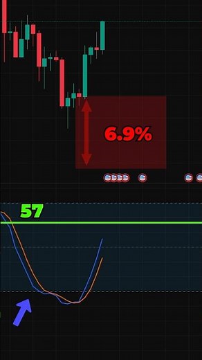 The BEST Stochastic Trading Strategy
