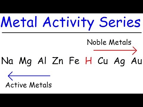 Activity Series of Metals - Chemistry