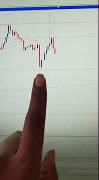 😱😱Dr Ref Wayne explains how forex brokers trap traders faking moves - forex trading strategies