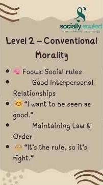 Kohlberg’s Theory of Moral Development #psychology #psycholgyfacts #moraldevelopment #fypyoutube