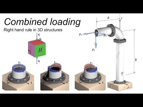 M33- Combined loading (Right hand rule in 3D structures)