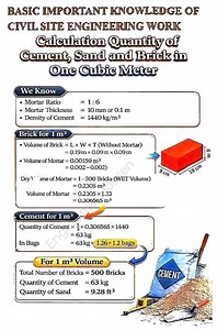 9.5K views · 79 reactions | Basic Important knowledge of civil site...