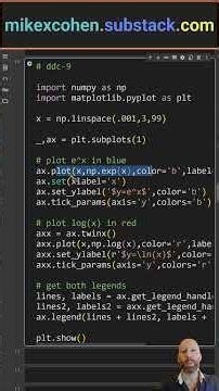 Daily Data Challenge 9: Two plots, one axis
