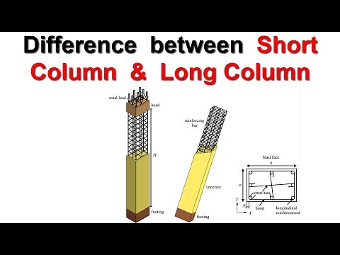 Difference between Short Column and Long Column