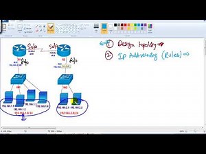 803 IP addresss Configuration